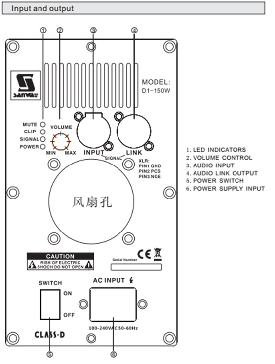 D1-150W Single Channel 150 Watts Class D Powered Module - Buy active ...