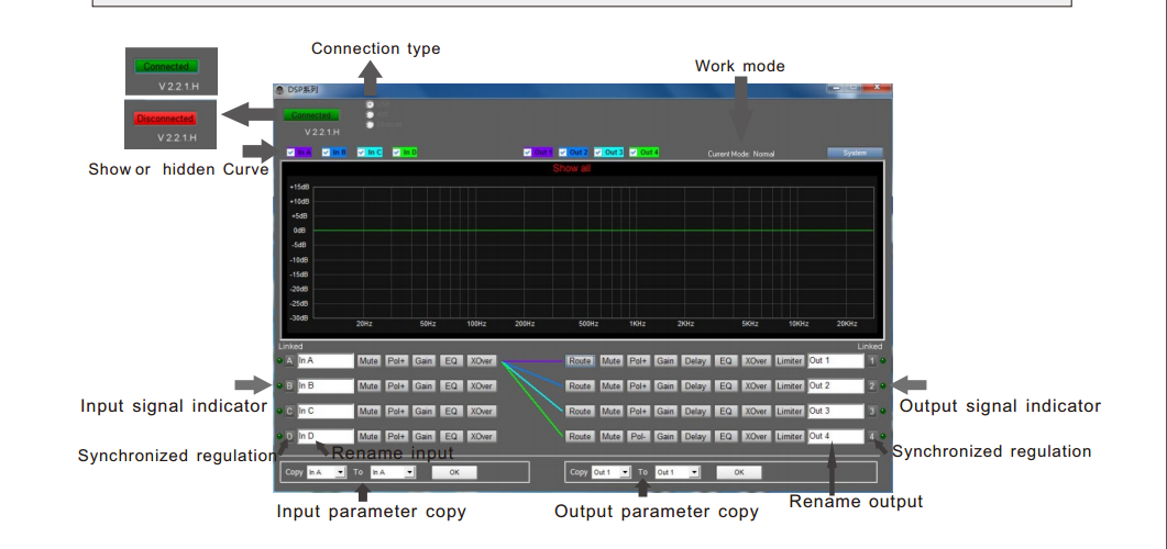 How to connect multiple DSP amplifiers to your PC - Sanway Professional ...